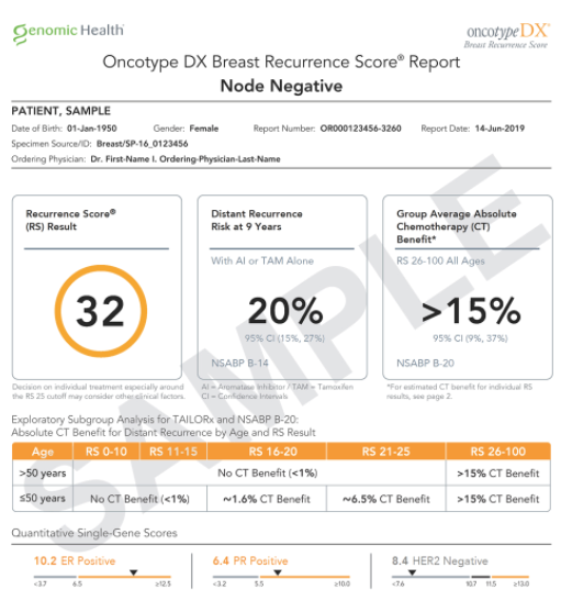 Penang BreastCare Hub