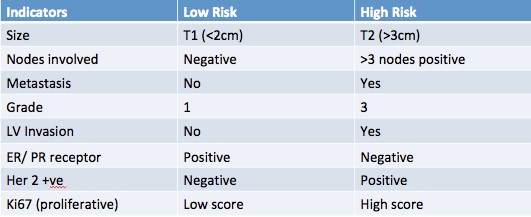 Penang BreastCare Hub